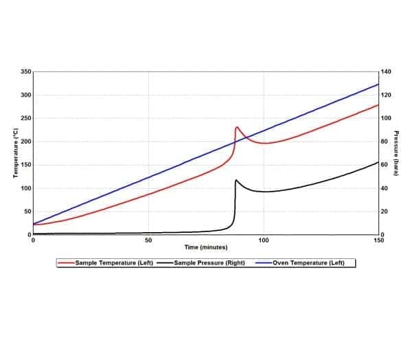 TSu Thermal Screening Unit